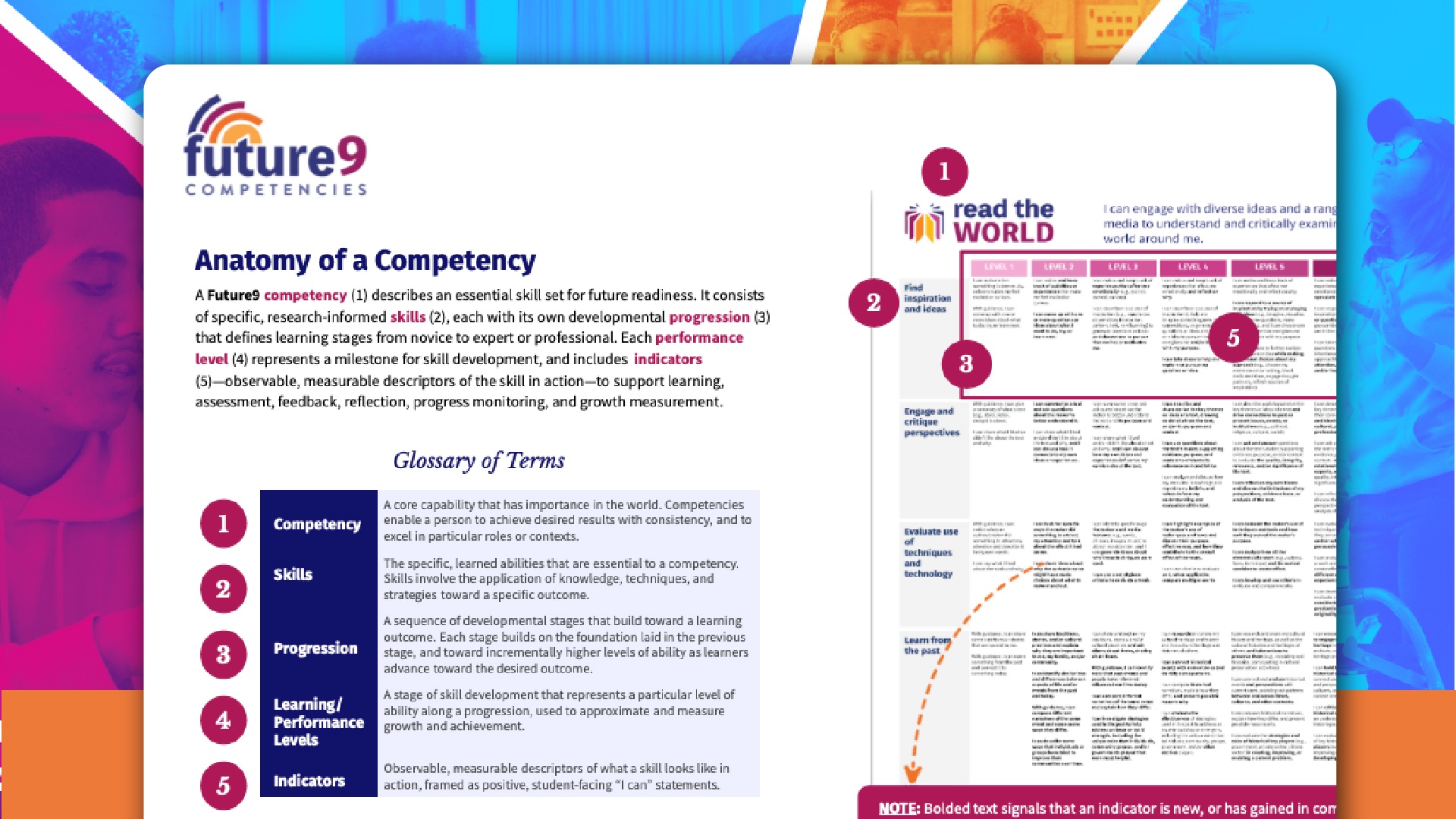 CBE Resource Hub - reDesign