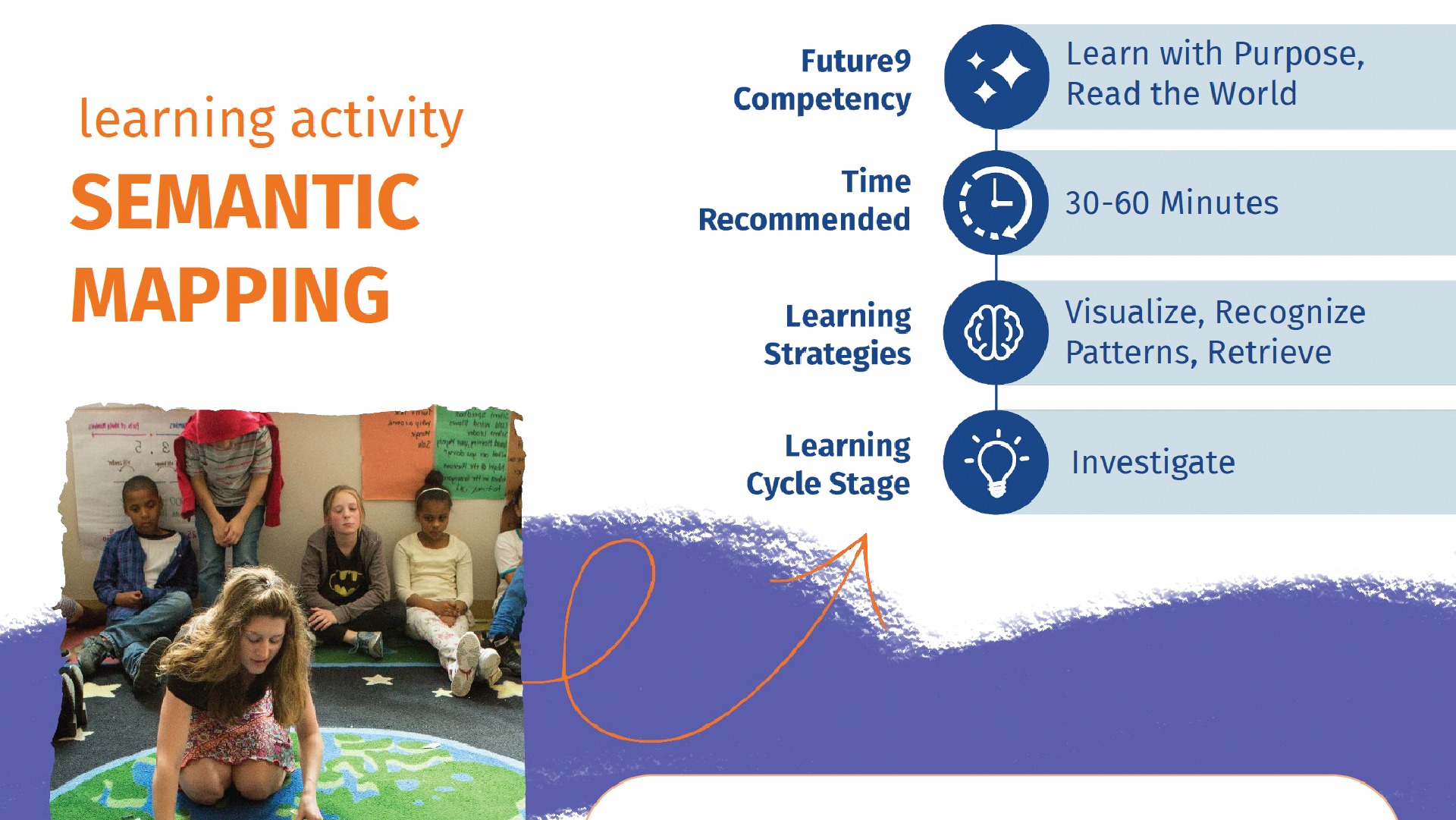 Future9 Resources - reDesign