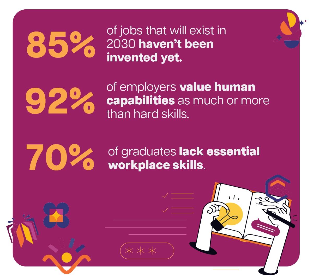 Future9 Competencies - reDesign